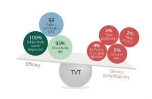 Bulkamid: Agente inyectable con resultados permanentes - medicalflash.eu