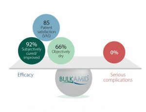 Bulkamid: Agente inyectable con resultados permanentes - medicalflash.eu